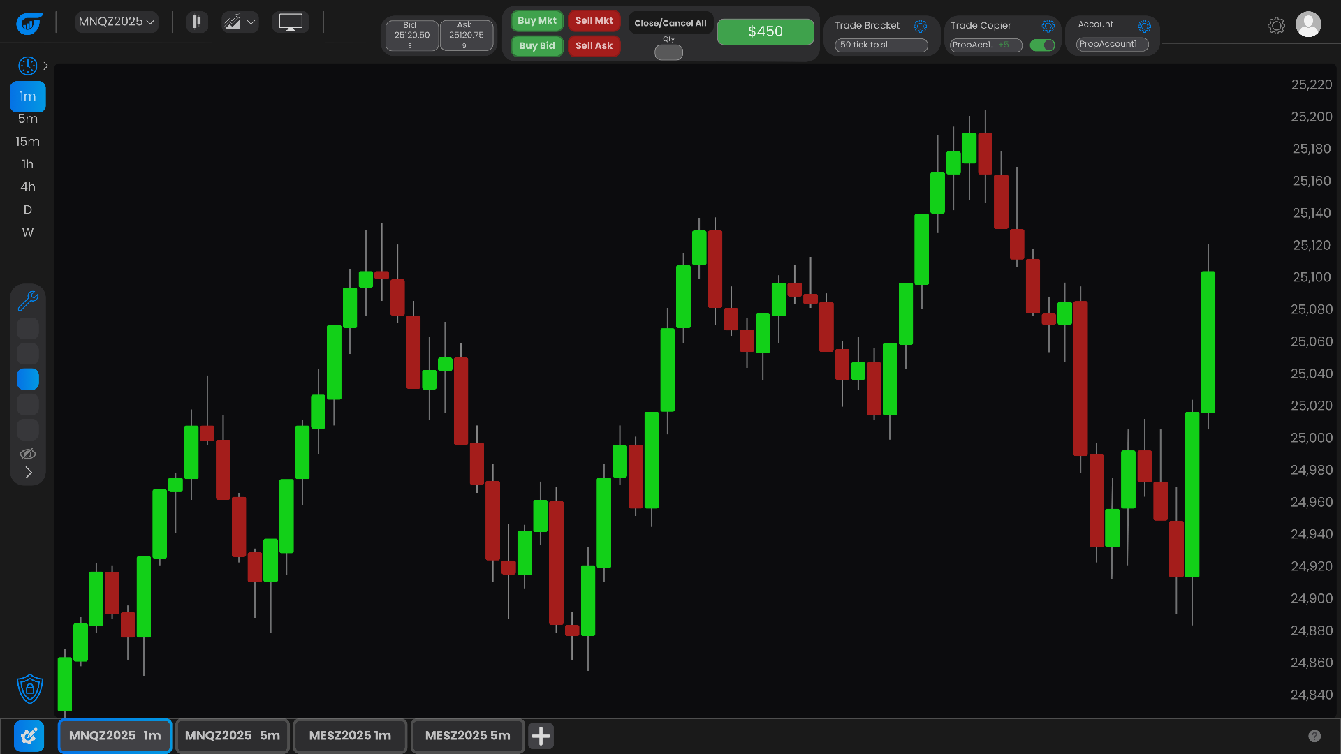TurboCharts — The All-in-One Futures Trading Platform